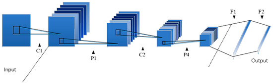 Sensors | Free Full-Text | Rotating Machinery Fault Diagnosis Method by ...