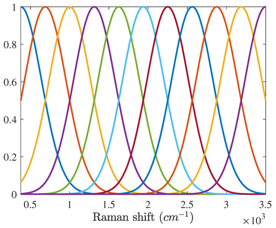 Sensors | Free Full-Text | An Effective Baseline Correction Algorithm ...