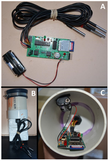 Sensors | Free Full-Text | An Open-Source, Durable, and Low-Cost ...