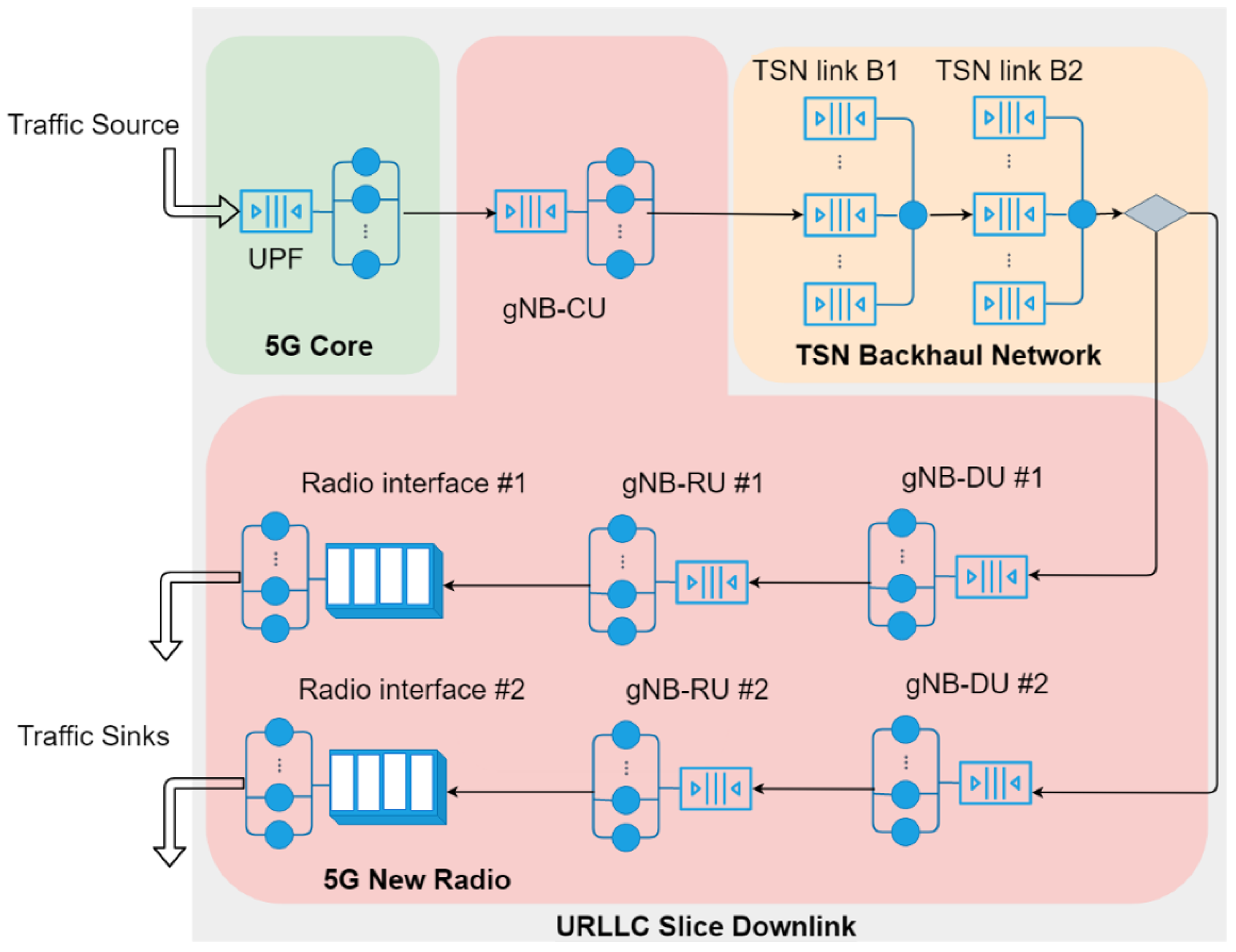 Sensors Free Full Text 5G Infrastructure Network Slicing E2E Mean Sensors Free Full Text 5G Infrastructure Network Slicing E2E Mean