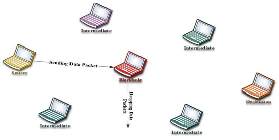 Robust and Secure Data Transmission Using Artificial Intelligence ...