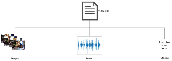 Sound Can Help Us See More Clearly