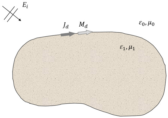 RCS Estimation of Singly Curved Dielectric Shell Structure with PMCHWT ...