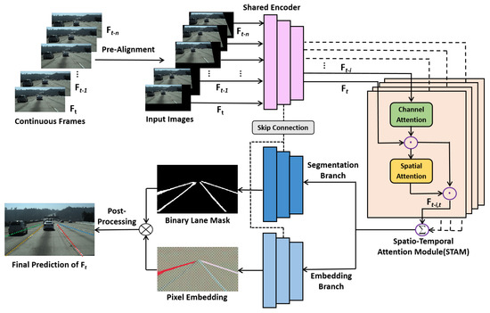 Sensors | Free Full-Text | Lane Mark Detection with Pre-Aligned Spatial ...