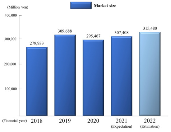 High Precision Location Estimation in Mountainous Areas Using GPS