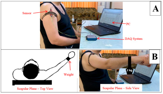 Proposed Fatigue Index for the Objective Detection of Muscle Fatigue ...