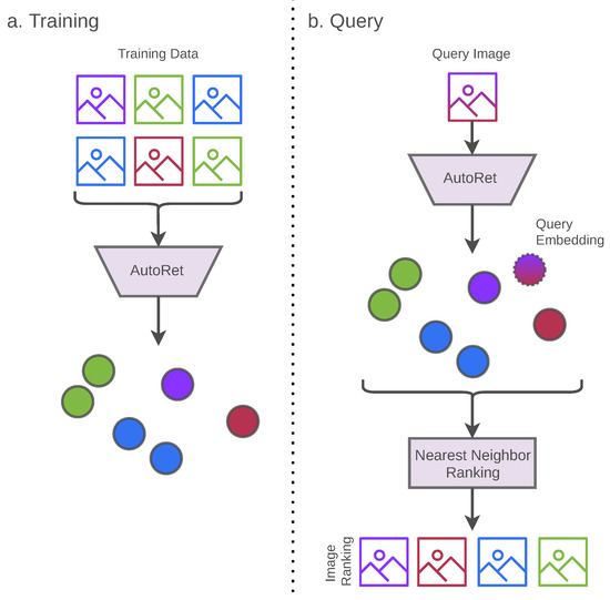 Sensors | Free Full-Text | AutoRet: A Self-Supervised Spatial Recurrent ...