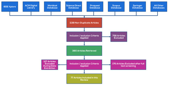 Leveraging Computational Intelligence Techniques for Defensive ...