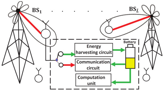 Sensors | Free Full-Text | Joint Beamforming, Power Allocation, and Splitting Control for SWIPT ...