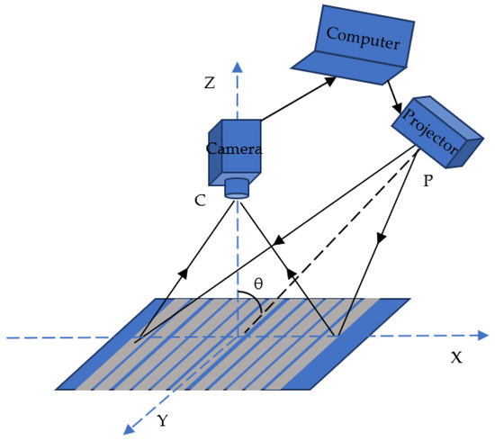 Sensors | Free Full-Text | Application of Moire Profilometry in Three ...