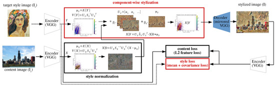 Sensors | Free Full-Text | Toward Exploiting Second-Order Feature ...