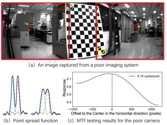 Geometric Calibration for Cameras with Inconsistent Imaging Capabilities