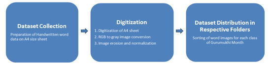 Visualization of Customized Convolutional Neural Network for Natural ...