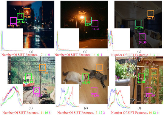 Super-Pixel Guided Low-Light Images Enhancement with Features Restoration
