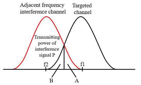 Analysis of LTE-M Adjacent Channel Interference in Rail Transit