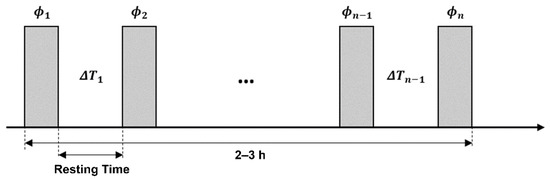 Sensors | Free Full-Text | In Vivo Magnetic Resonance Thermometry for ...