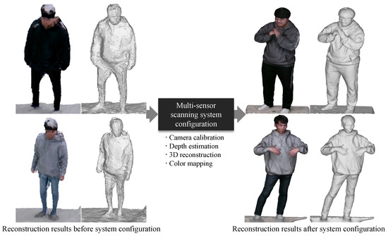 Technical Consideration towards Robust 3D Reconstruction with Multi ...