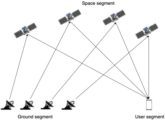 Research on Improving Satellite Positioning Precision Based on Multi ...