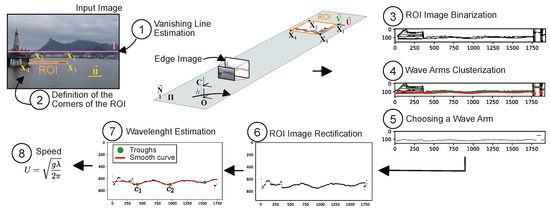 Sensors | Free Full-Text | Using Conventional Cameras as Sensors for ...