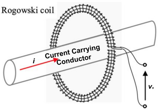 Measurement of Power Frequency Current including Low- and High-Order ...