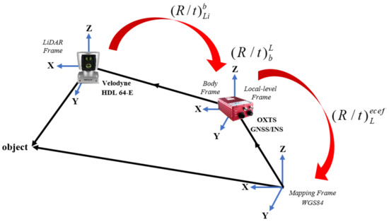 An Integrated INS/LiDAR SLAM Navigation System for GNSS-Challenging ...