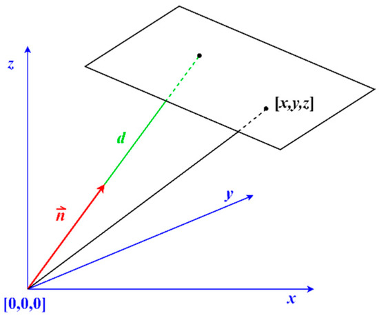 Sensors | Free Full-Text | TLS-Detectable Plane Changes for Deformation ...