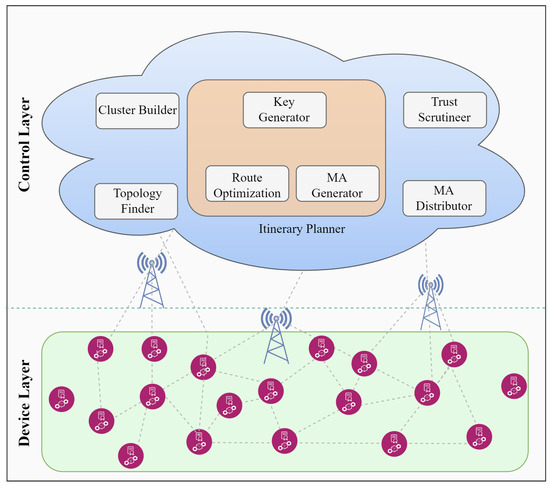 Multi-Mobile Agent Trust Framework for Mitigating Internal Attacks and ...