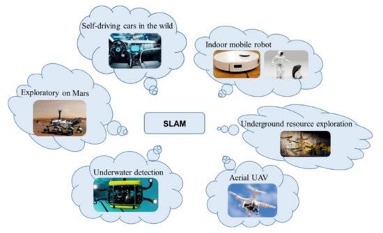 Visual-SLAM Classical Framework and Key Techniques: A Review