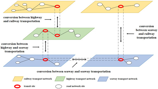 Optimization of Joint Decision of Transport Mode and Path in Multi-Mode ...
