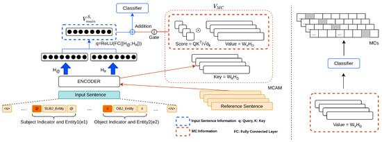 Enhancing Targeted Minority Class Prediction in Sentence-Level Relation Extraction