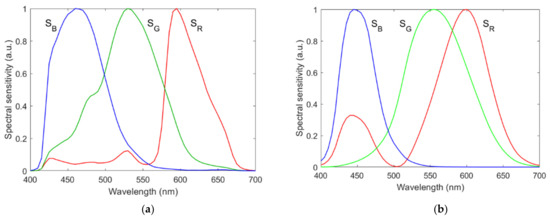 Auxiliary Reference Samples for Extrapolating Spectral Reflectance from ...