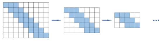 Sensors | Free Full-Text | Time Series Forecasting of Motor Bearing ...