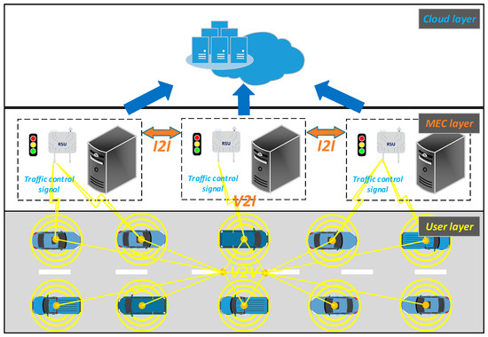 Sensors | Free Full-Text | Coordinated Control of Intelligent Fuzzy ...