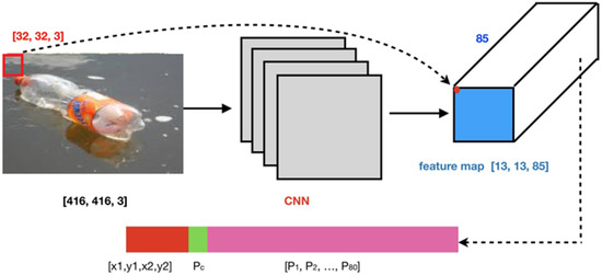 Nature-Inspired Search Method and Custom Waste Object Detection and ...