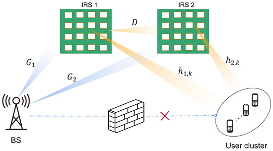 Beamforming Design for Cooperative Intelligent Reflecting Surface ...