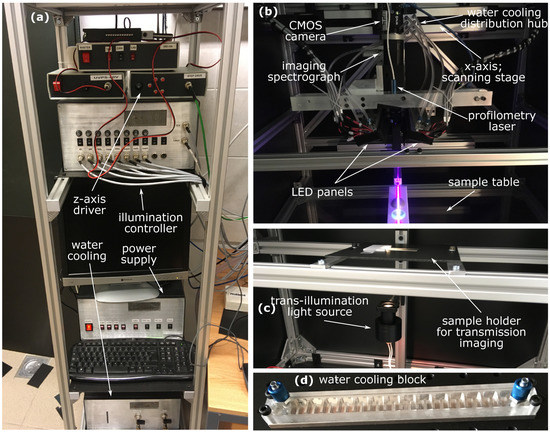 Design and Validation of a Custom-Made Laboratory Hyperspectral Imaging ...