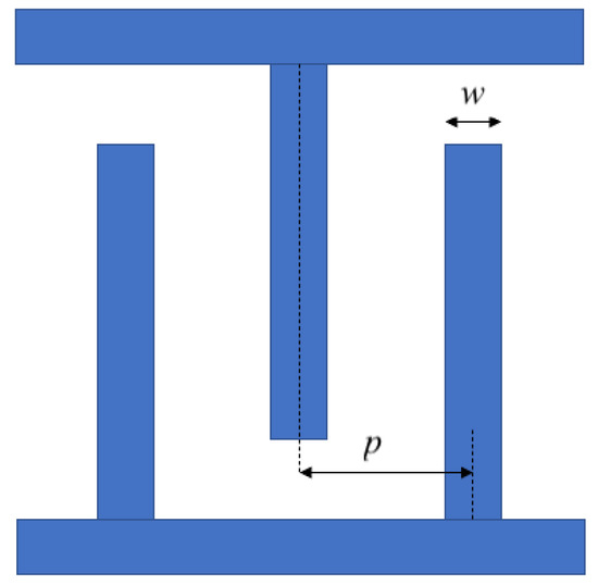 A Study of Optimizing Lamb Wave Acoustic Mass Sensors’ Performance through Adjustment of the ...
