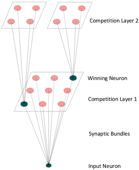 Sensors | Free Full-Text | Automatic Modulation Classification for MASK ...