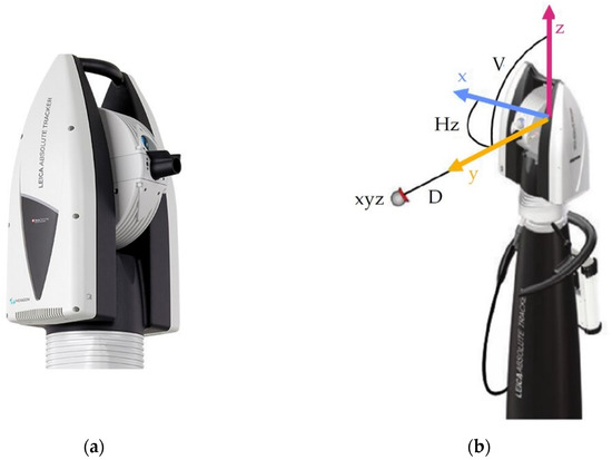 Programming of Industrial Robots Using a Laser Tracker