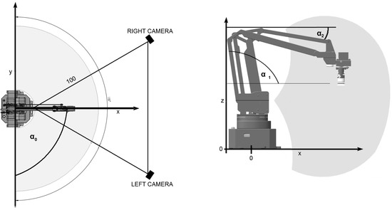 Comparison of Graph Fitting and Sparse Deep Learning Model for Robot Pose Estimation