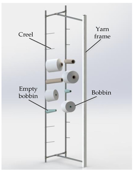 The Method of Creel Positioning Based on Monocular Vision