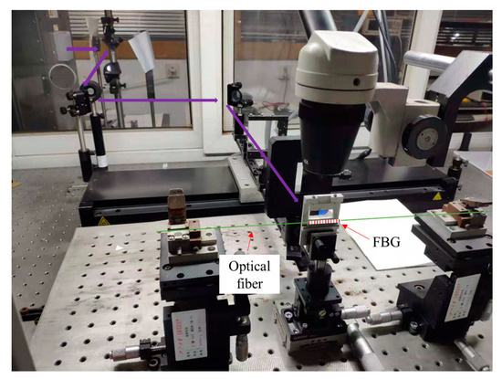 Short-Term HRV Detection and Human Fatigue State Analysis Based on Optical Fiber Sensing Technology