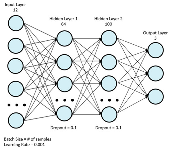 Sensors | Free Full-Text | Measuring Repositioning in Home Care for ...