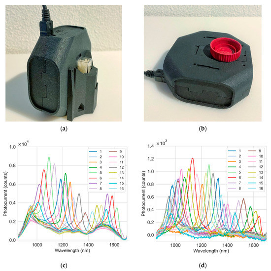 Handheld Nir Spectral Sensor Module Based On A Fully Integrated