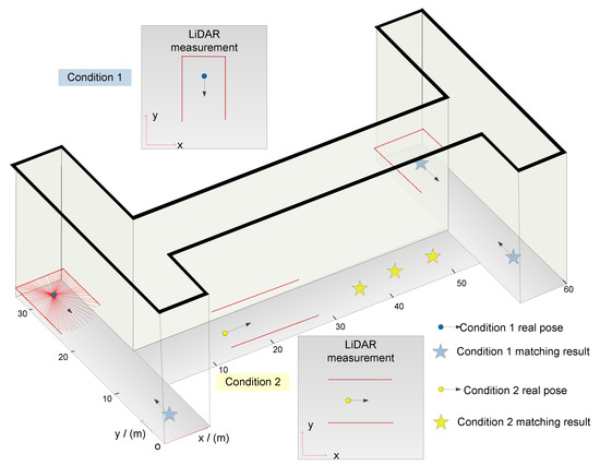 Vision-Sensor-Assisted Probabilistic Localization Method for Indoor Environment