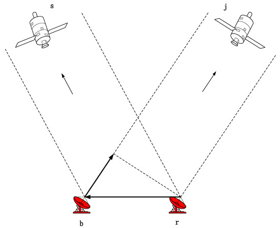 Sensors Free Full Text A Partial Ambiguity Resolution Algorithm Based On New Breadth First