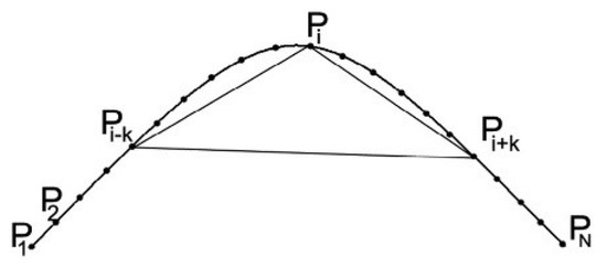 A Fast Circle Detection Algorithm Based on Information Compression