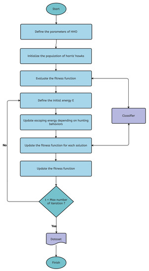 Sensors | Free Full-Text | A New Algorithm for Cancer Biomarker Gene ...