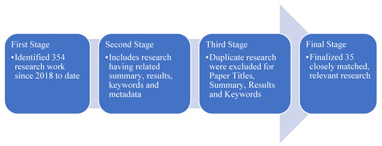 Multinomial Naive Bayesian Classifier Framework for Systematic Analysis ...