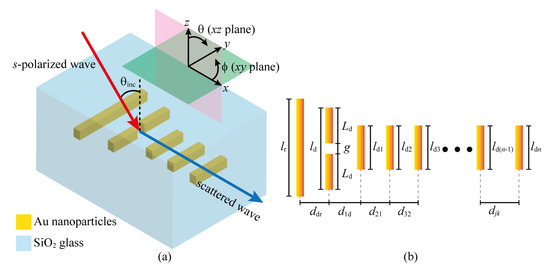 Design of Plasmonic Yagi–Uda Nanoantennas for Chip-Scale Optical Wireless Communications